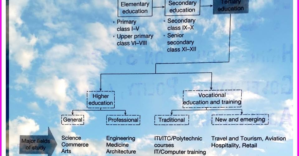 STRUCTURE OF THE INSTITUTIONS FOR HIGHER LEARNING AND RESEARCH IN INDIA ...