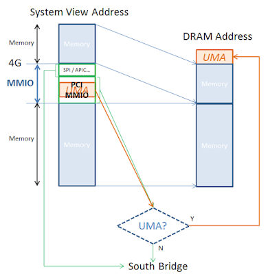 Martin's Coding Note: 2016