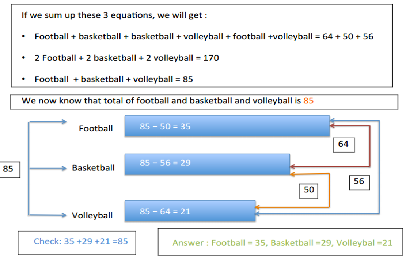 TLT Maths Studio: Part and whole diagram Example