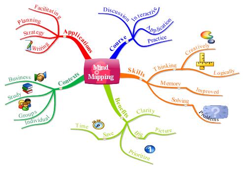 PERFECTHEALTHWECOME2U.COM: How to Inspire Your Brain