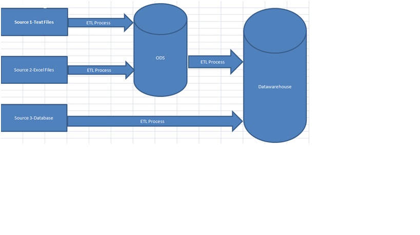 Features of data warehouse: What is datawarehouse and features of data ...
