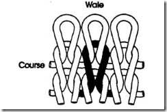 Resource Library: All About Knits