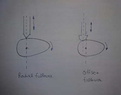 Cam and Follower Mechanical Notes