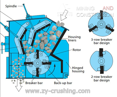 Zoonyee mobile crusher: impact mobile sandstone crusher machinery in ...