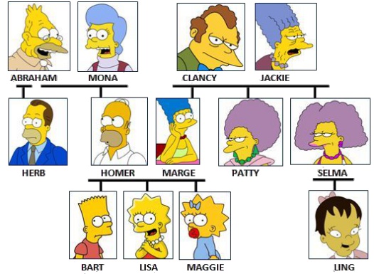 El parentesco: concepto, modalidades y cómputo - Derecho Civil