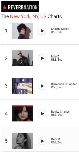 Benita Charles Music: Benita Charles is #4 on Reverbnation R&B Soul Chart!