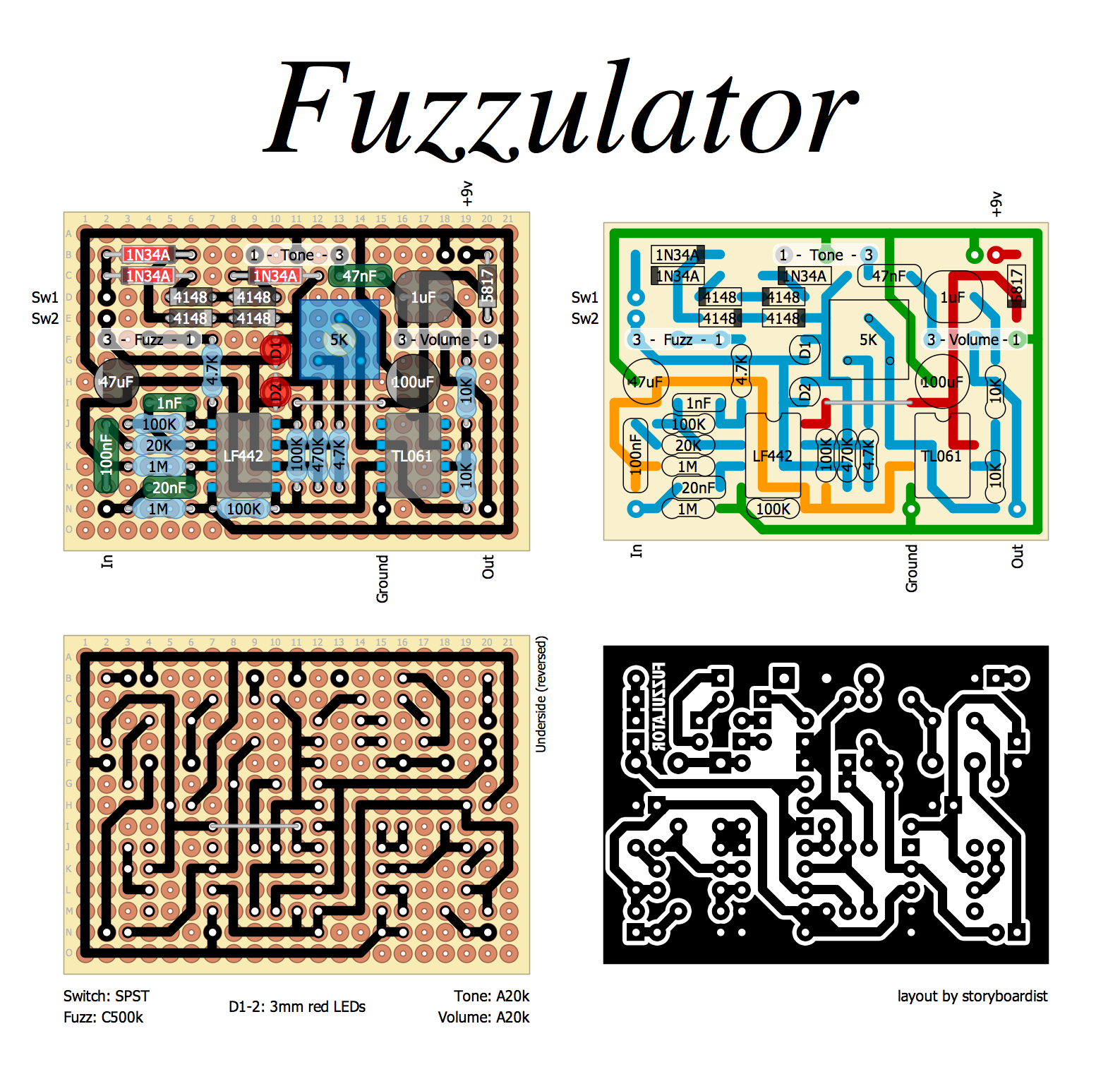 Perf and PCB Effects Layouts: April 2018