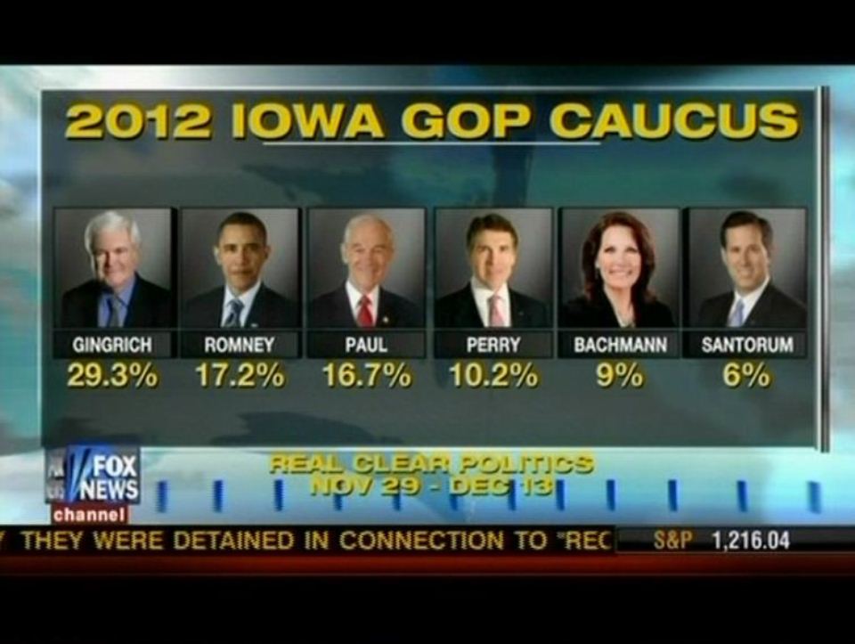 Richard Porter's Blog: What is wrong with these two Fox News Graphs?