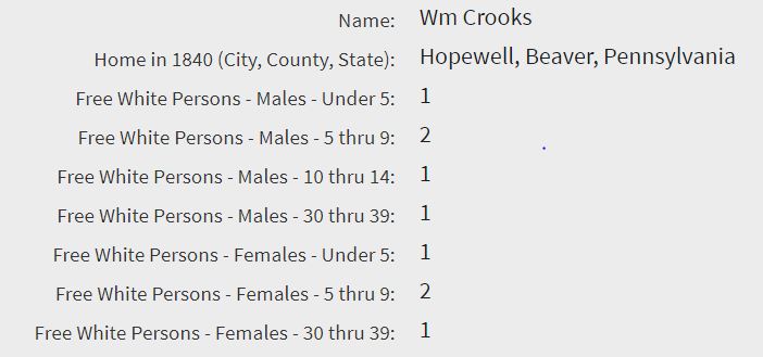 Crooks and Carroll Families: William and Jane Crooks of Meigs County ...