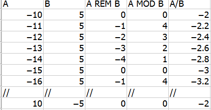 Caesar cipher translator - kizamaya