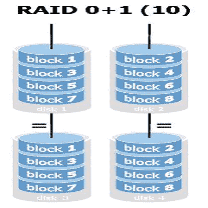 Teknologi RAID ( Redundant Array of Independent Disks ) - Student Terpelajar - Media ...