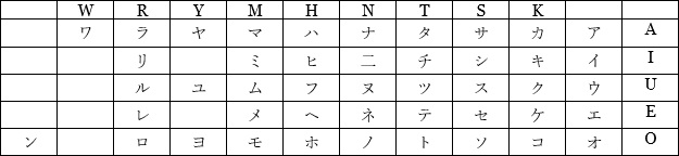 Japanese: A Gaijin's Guide: Katakana