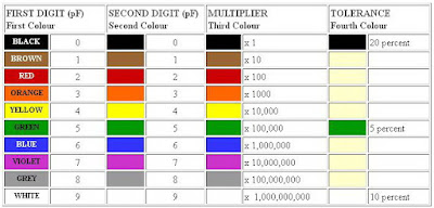 PERANCANGAN ALAT PENDETEKSI WARNA BERBASIS ARDUINO UNO (FOKUS SOFTWARE ...
