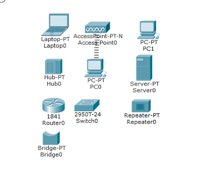 Tecnologia III: SIMBOLOGÍA PACKET TRACER ACT. 2