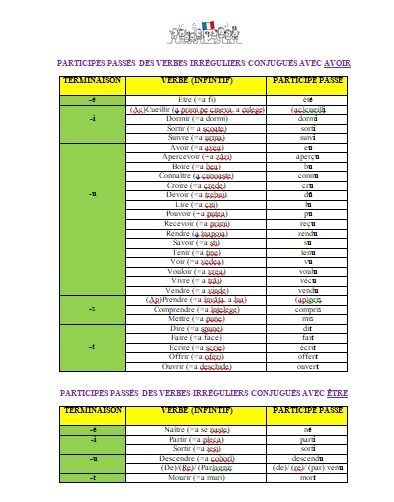 FRANCAIS POUR TOUS: PARTICIPES PASSES DES VERBES IRREGULIERS