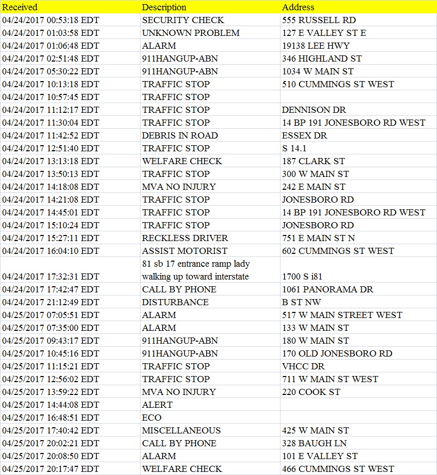 Abingdon Police Department: APD Call Log Apr 24th-30th, 2017