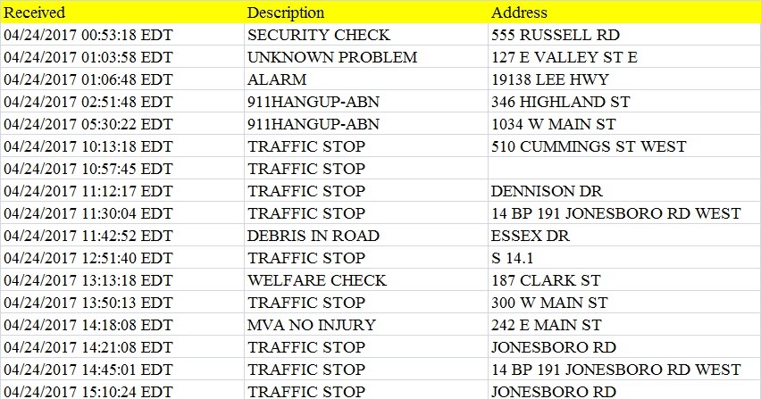 Abingdon Police Department: APD Call Log Apr 24th-30th, 2017