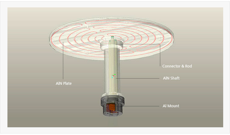 Aluminum Nitride Heater: AlN Heater for 200mm and 300mm wafer