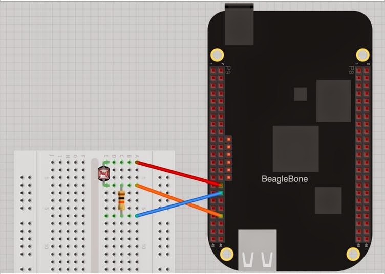 Noob's guide to Embedded Systems: IoT Data Logging using Beaglebone Black and Thingspeak
