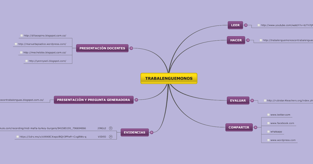 Mapa mental mindomo - sagesalo