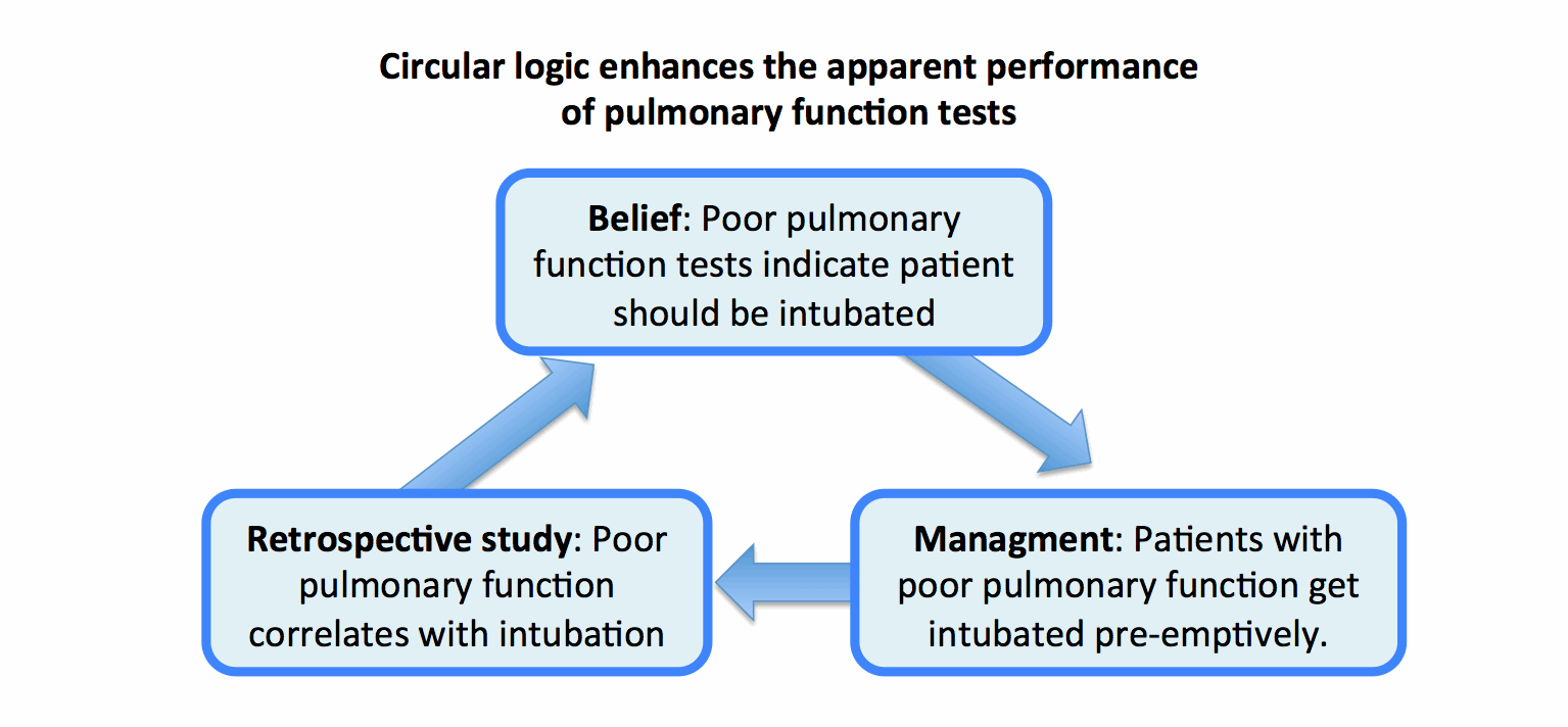 Five pearls for the dyspneic patient with Guillain-Barre Syndrome or ...