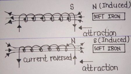Moving Iron Instruments