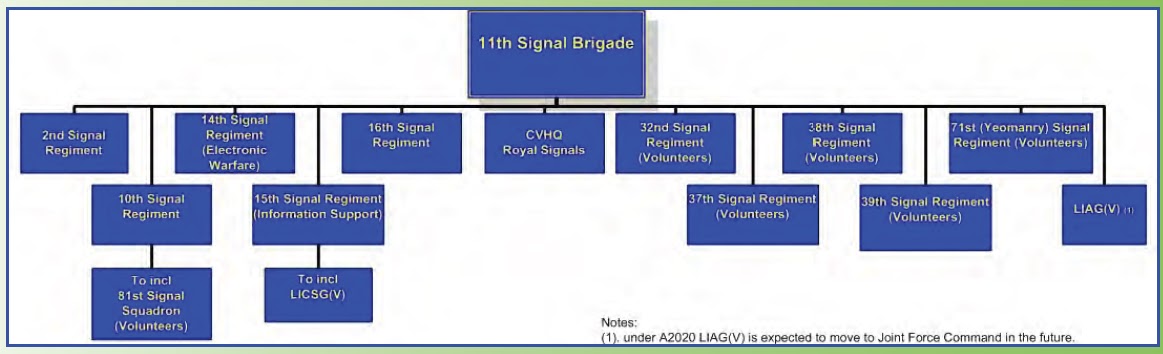 UK Armed Forces Commentary: Royal Signals and Army 2020