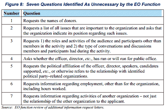Doug Ross @ Journal: IRS-Gate: Executive Summary of the Inspector ...