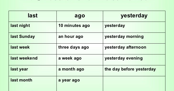 E4success: Past Simple + Time Expressions