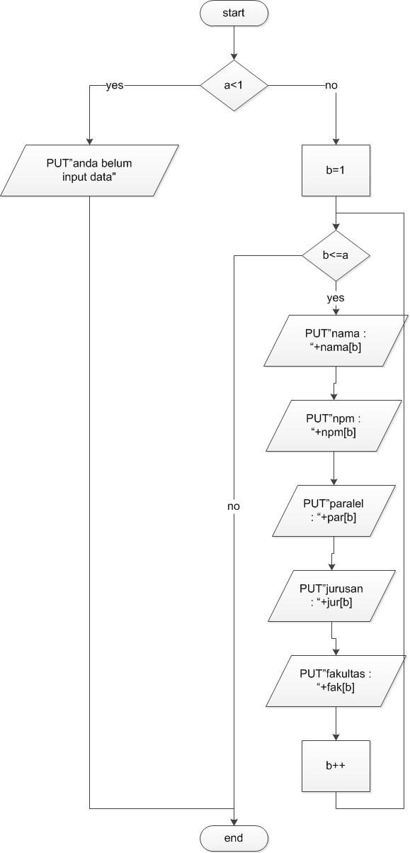 Modul Bahasa C Functions : Sistem Informasi Mahasiswa - Mikamerah Blog
