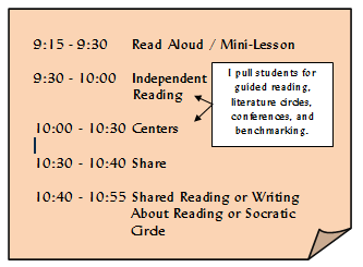 Elementary School Garden: Reading Workshop