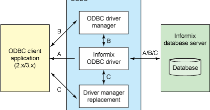 Microsoft ODBC Driver installation on Linux
