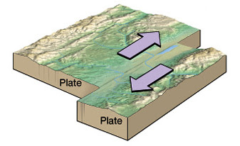 Ciencias de la Tierra: TECTONICA DE PLACAS