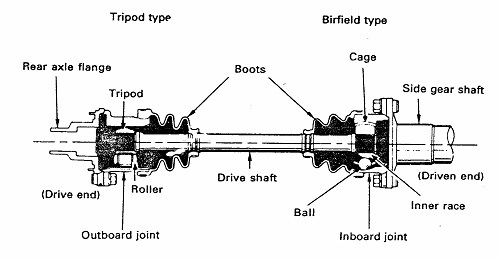 CARA MEMPERBAIKI POROS RODA DEPAN