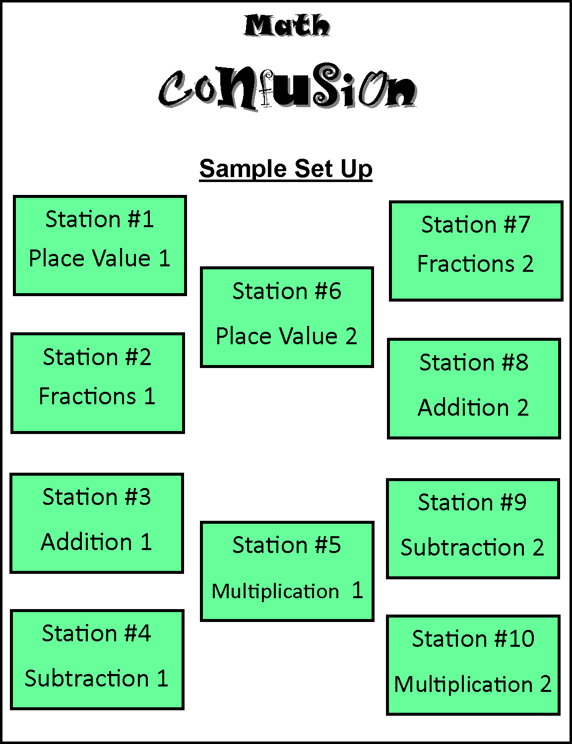 Tricks of the Teaching Trade: Math Confusion