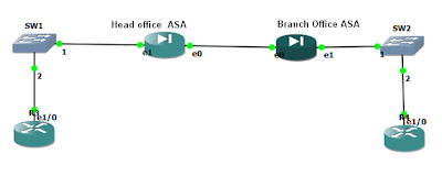 Network-Security: Configuring ASA, SITE TO SITE VPN, Example