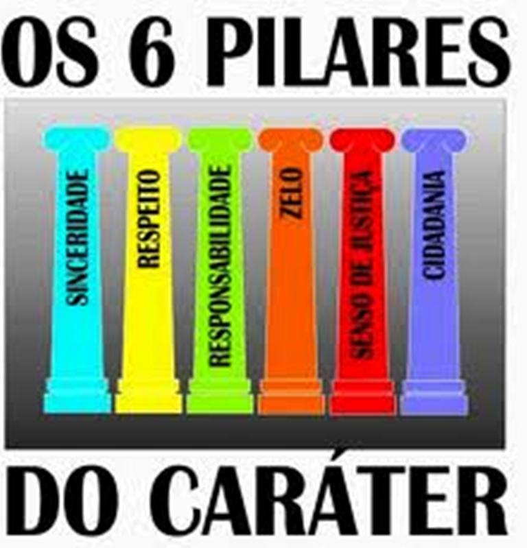 Comunicando: CARÁTER