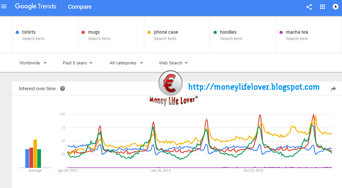 Why Is Dropshipping Business The Most Trending Thing Now?