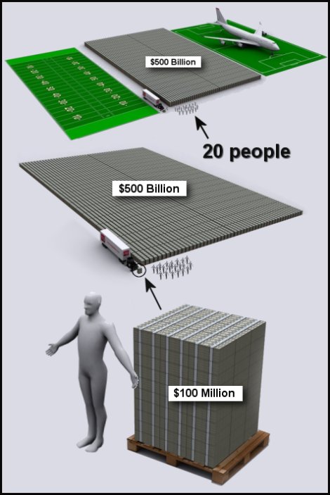 20 Americans Have Over $500 Billion Dollars | Bud Meyers