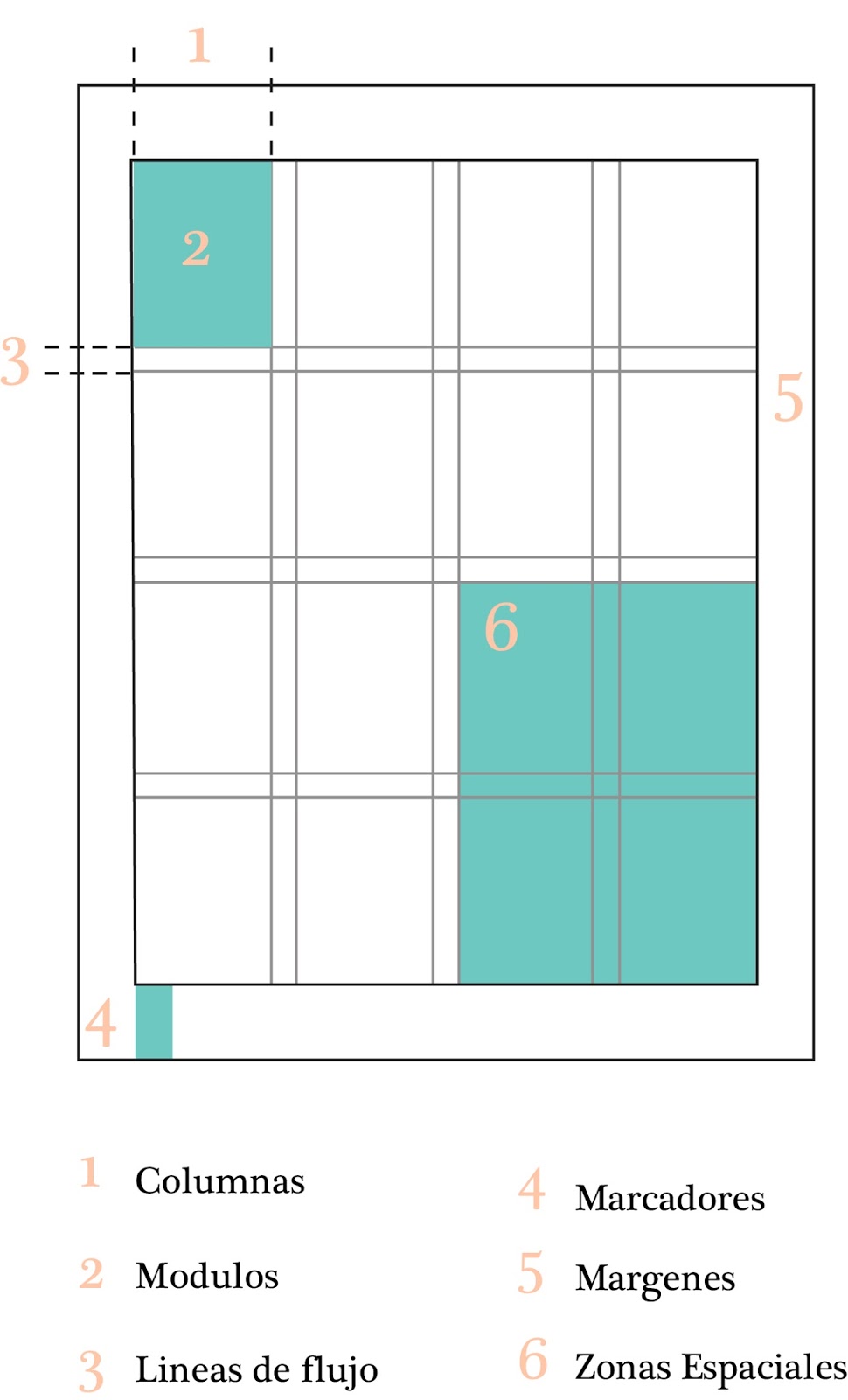 ¿Que es una retícula?