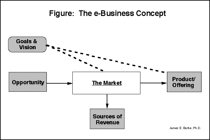 go to learn.........!!!!!!!!!!!: Model E-business