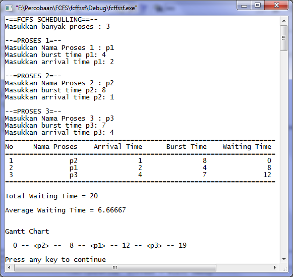 FCFS source code | Bagi-bagi coding
