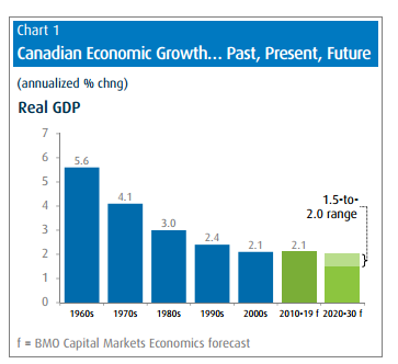 HowtoInvestOnline: Long Term Stock and Bond Return Expectations for ...