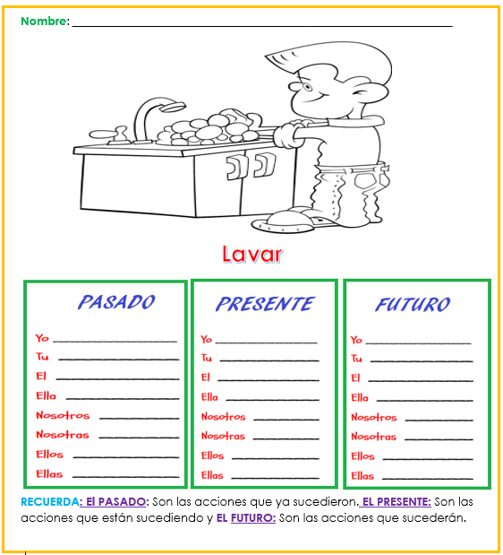 Lengua Castellana: Conjugación de verbos