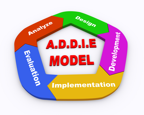 ADDIE Model of Instructional Material Development