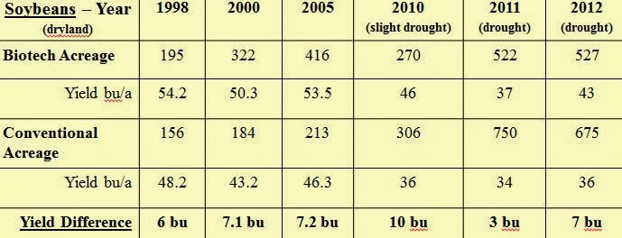 The Foodie Farmer: March 2014