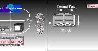 What are HTTP, Hyper graphic, Hyperlink and Hypermedia?