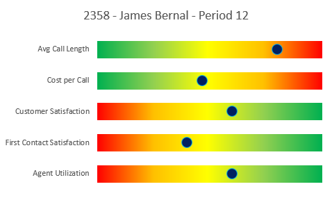 The Analytics Professional: Creating Excel Charts Using VBA - A Picture ...