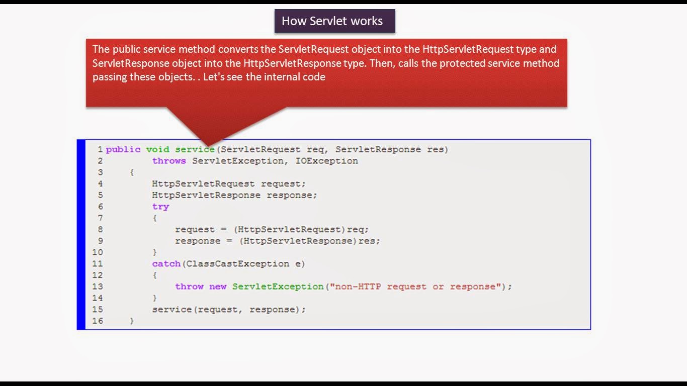 Servlet Flow Chart Diagram