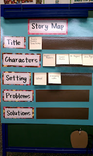 Funky First Grade Fun: Story Mapping